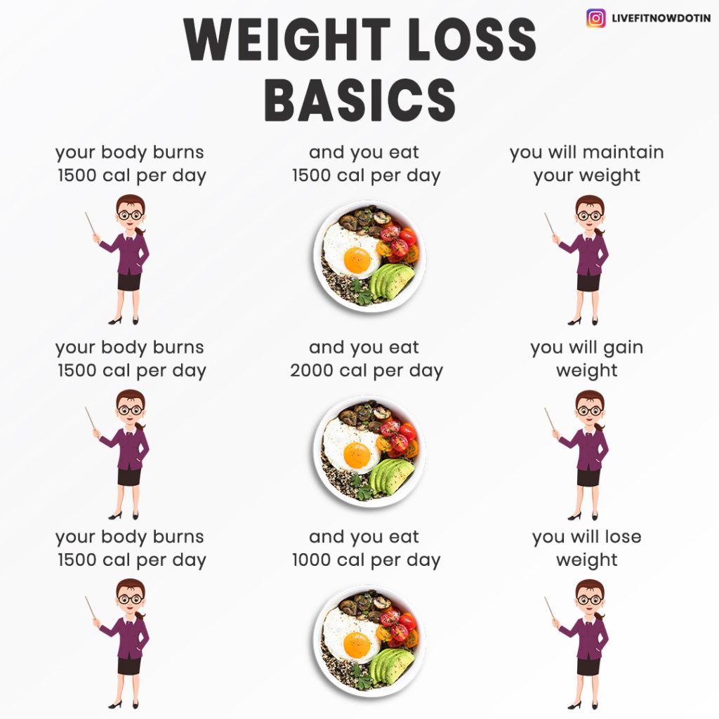 How Many Calories To Lose Weight Guide To Calculate Track Calories