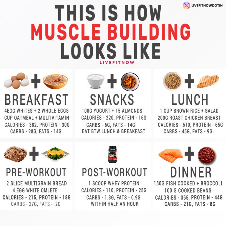 How to bulk up super fast naturally: 9 easy ways! - LIVEFITNOW