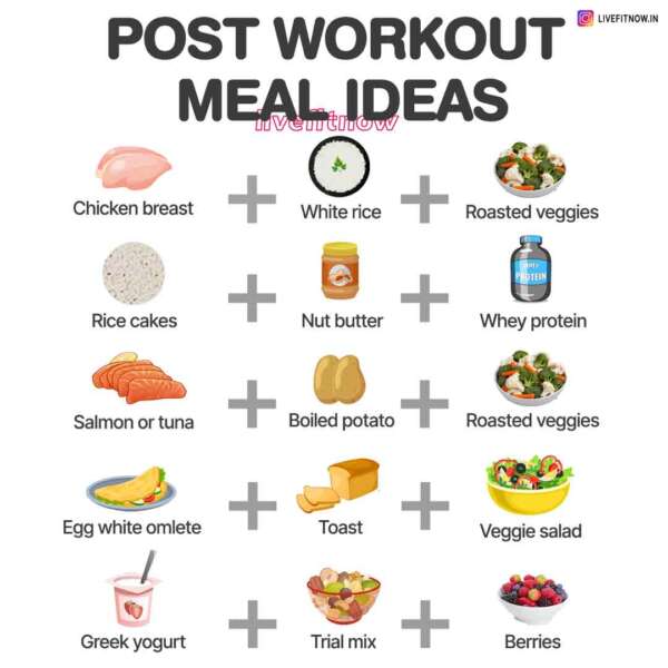 Post-Workout Nutrition: Everything you need to know! - LIVEFITNOW
